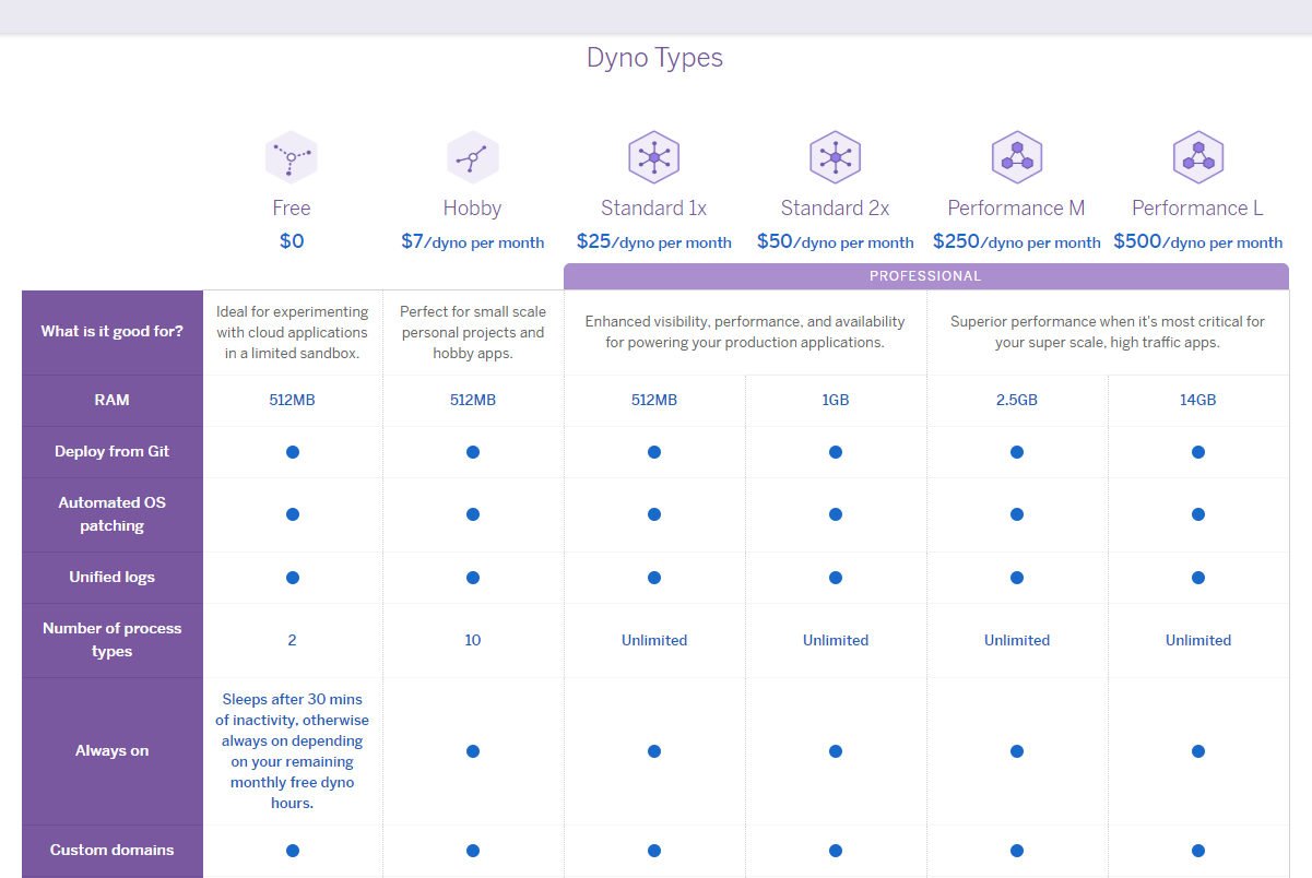 Django網站在Heroku的部署指南 – 禾泊橙舍